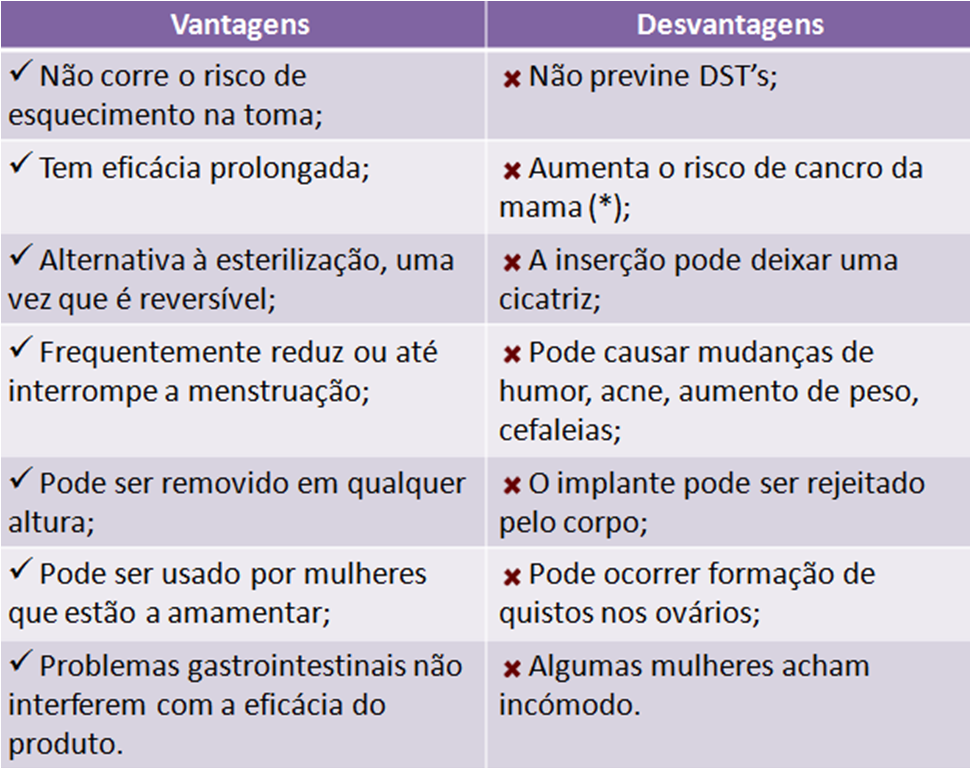 Implante Subcutâneo :: Aproveitar Prevenido(a)